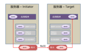 IB/ROCE在AI/HPC中的组网选型比较 - 南京旺德睿信息技术有限公司