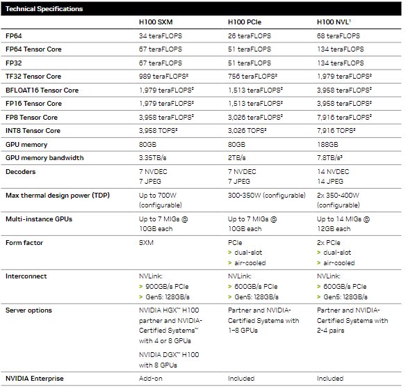 H100 Tensor Core GPU - 南京旺德睿信息技术有限公司